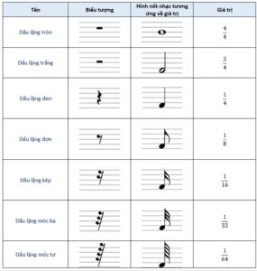 Ký Hiệu Các Nốt Nhạc Piano: Hướng Dẫn Chi Tiết
