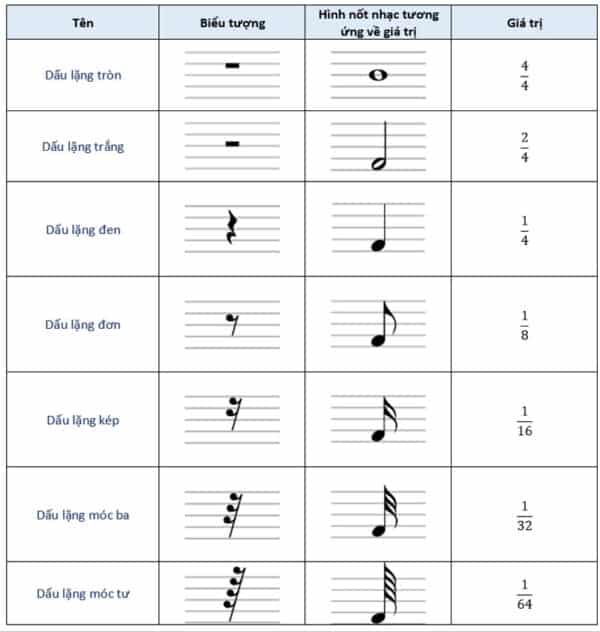 Ký Hiệu Các Nốt Nhạc Piano: Hướng Dẫn Chi Tiết
