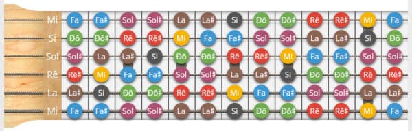 Ký Hiệu Các Nốt Nhạc Piano: Hướng Dẫn Chi Tiết