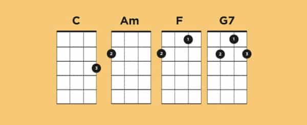 Hợp Âm Ukulele - Bí Quyết Chinh Phục